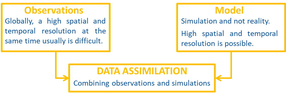 Data Assimilation (DA) - Global CDA